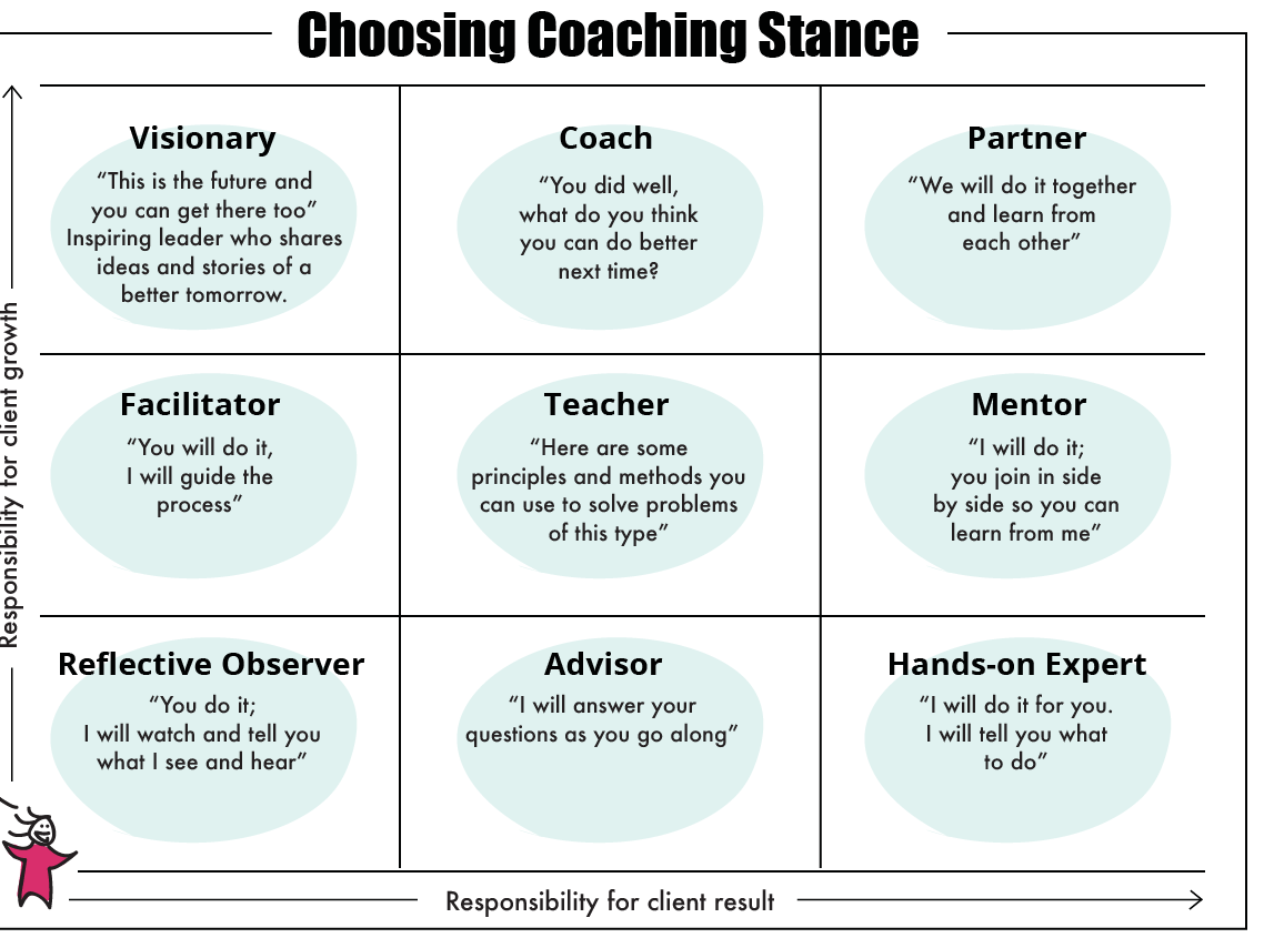 choosing-coaching-stance-graph – Madhur Kathuria